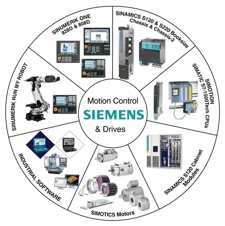 Siemens Motion Control & Drives | CNC Design
